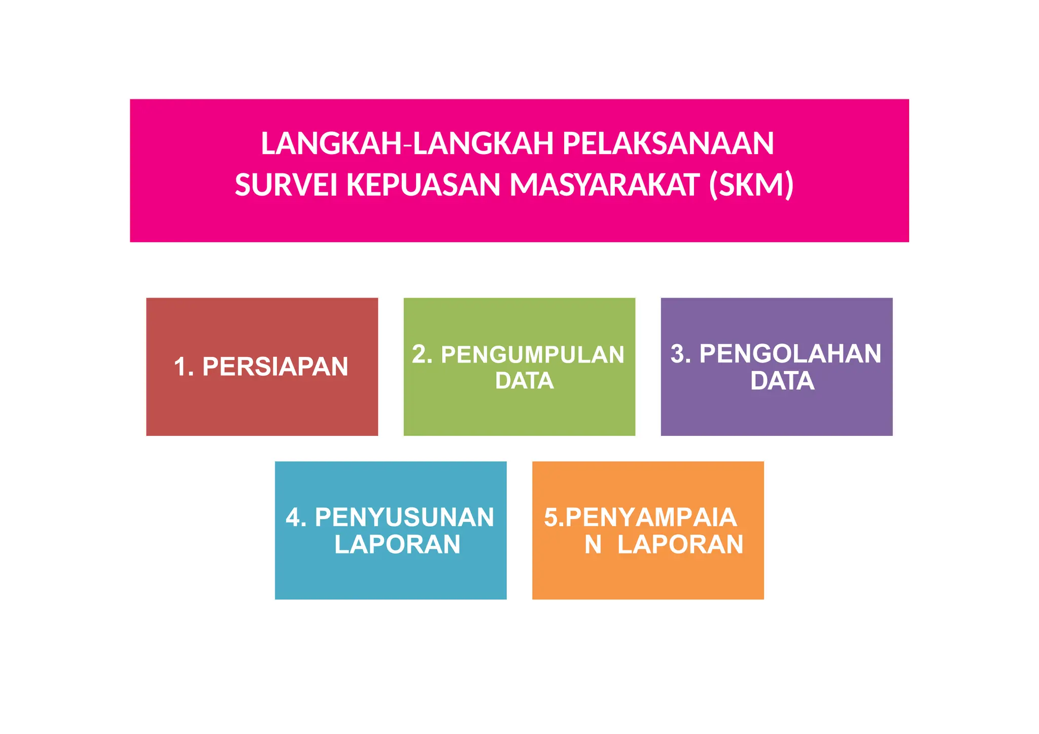 MATERI SKM 2020 puskesmas tahun 2024.pptx