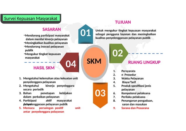 MATERI SKM 2020 puskesmas tahun 2024.pptx