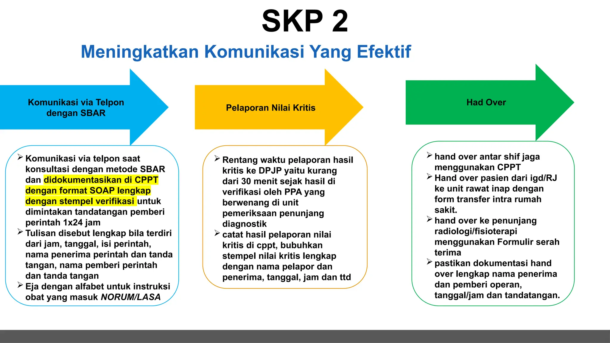 MATERI in house training Sasaran Keselamatan Pasien.pptx