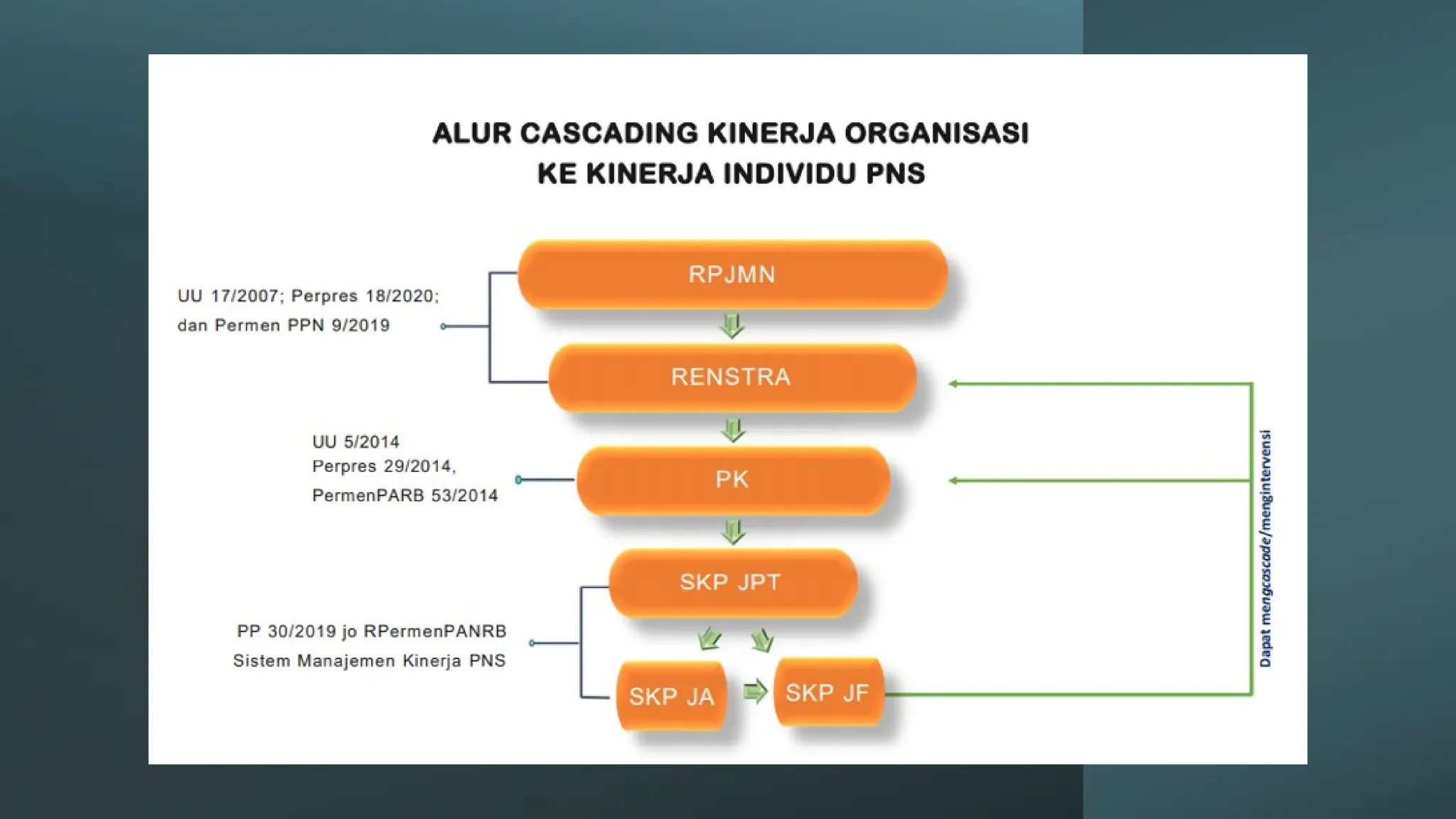 MATERI SKP.pptx SKP adalah rencana dan target kinerja yang disusun oleh ...