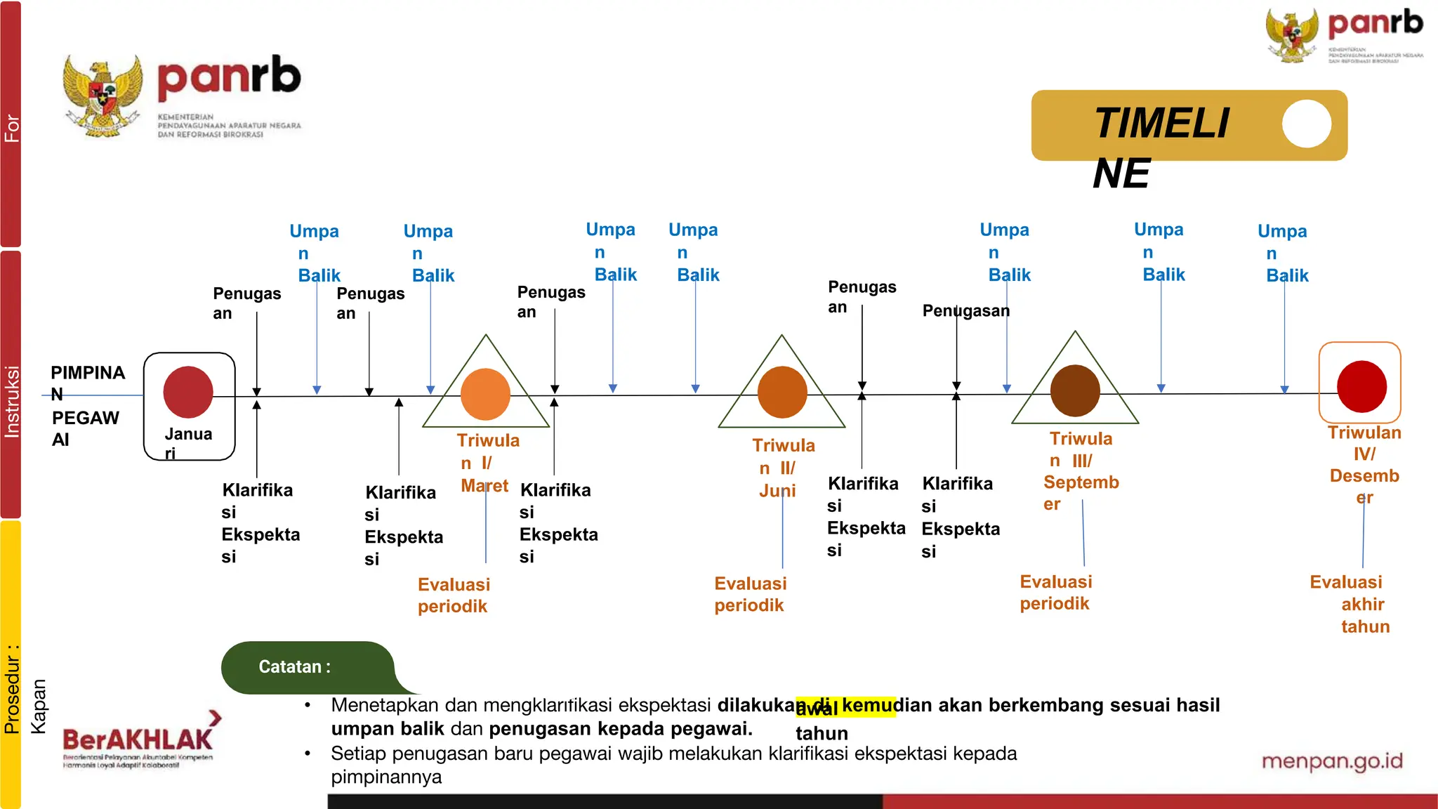 Materi bahan tayang sosialisasi SKP 2022.pptx