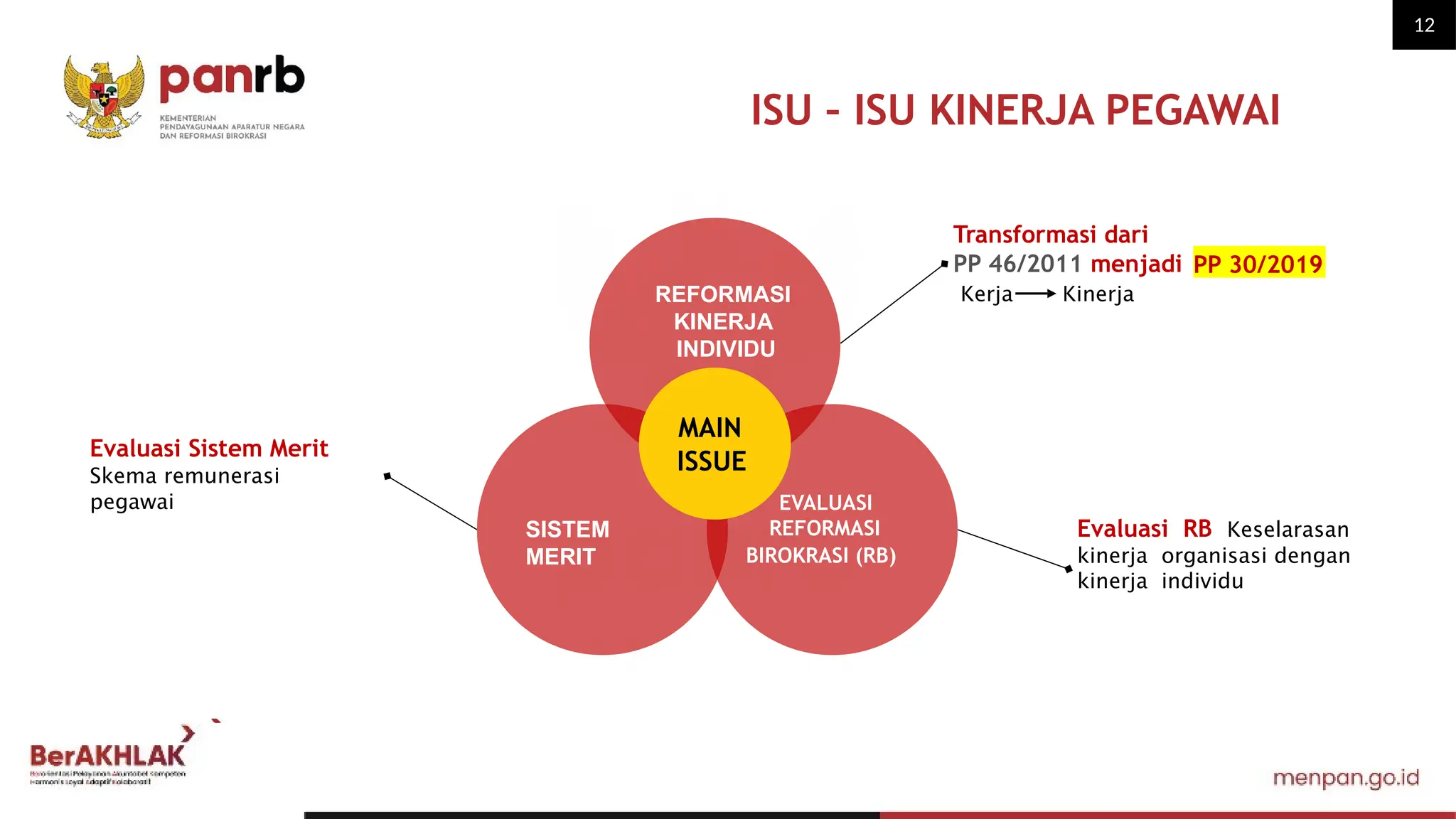 Materi SKP PermenPANRB No 6 Tahun 2022.pptx