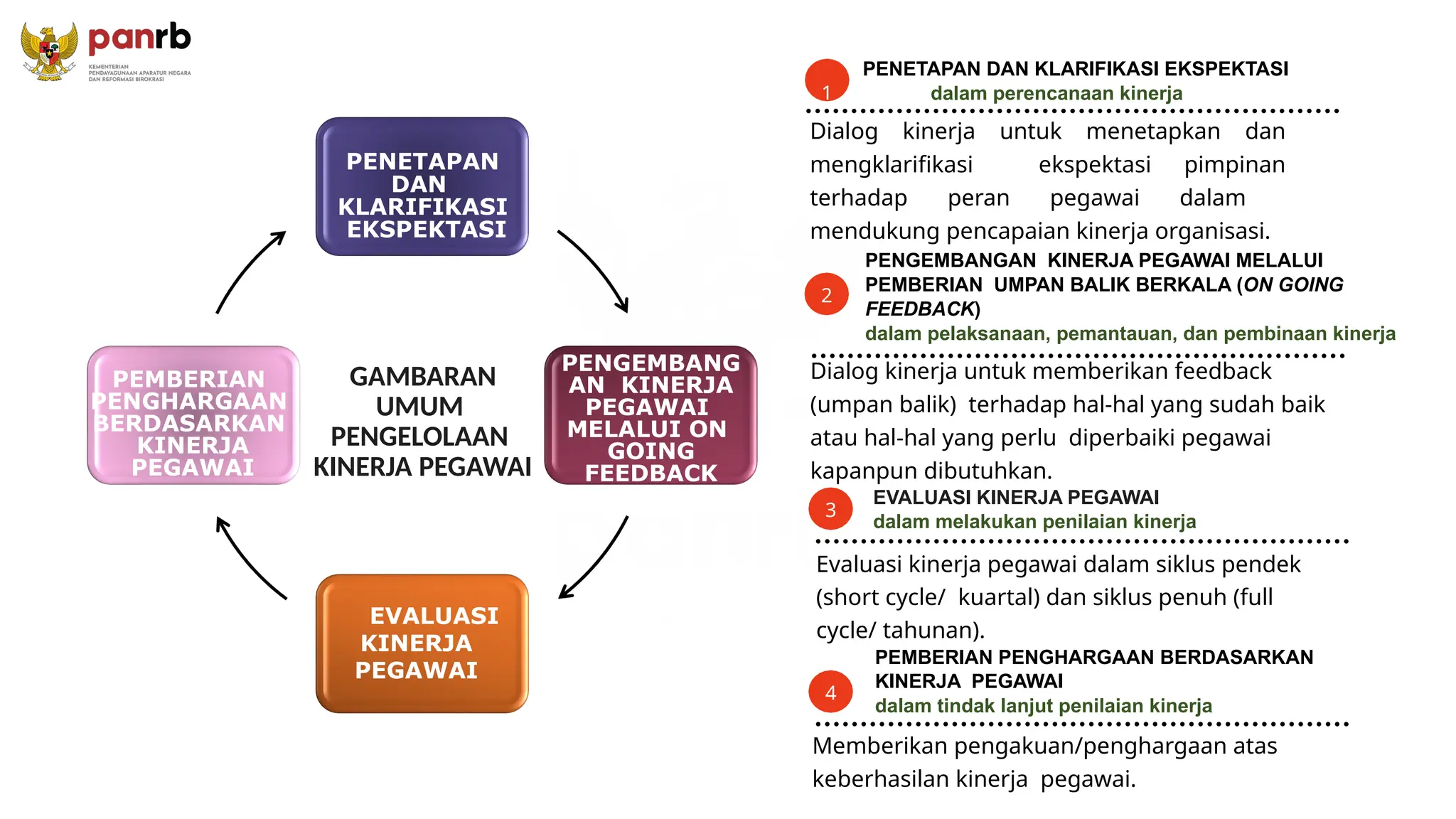 Materi SKP PermenPANRB No 6 Tahun 2022.pptx
