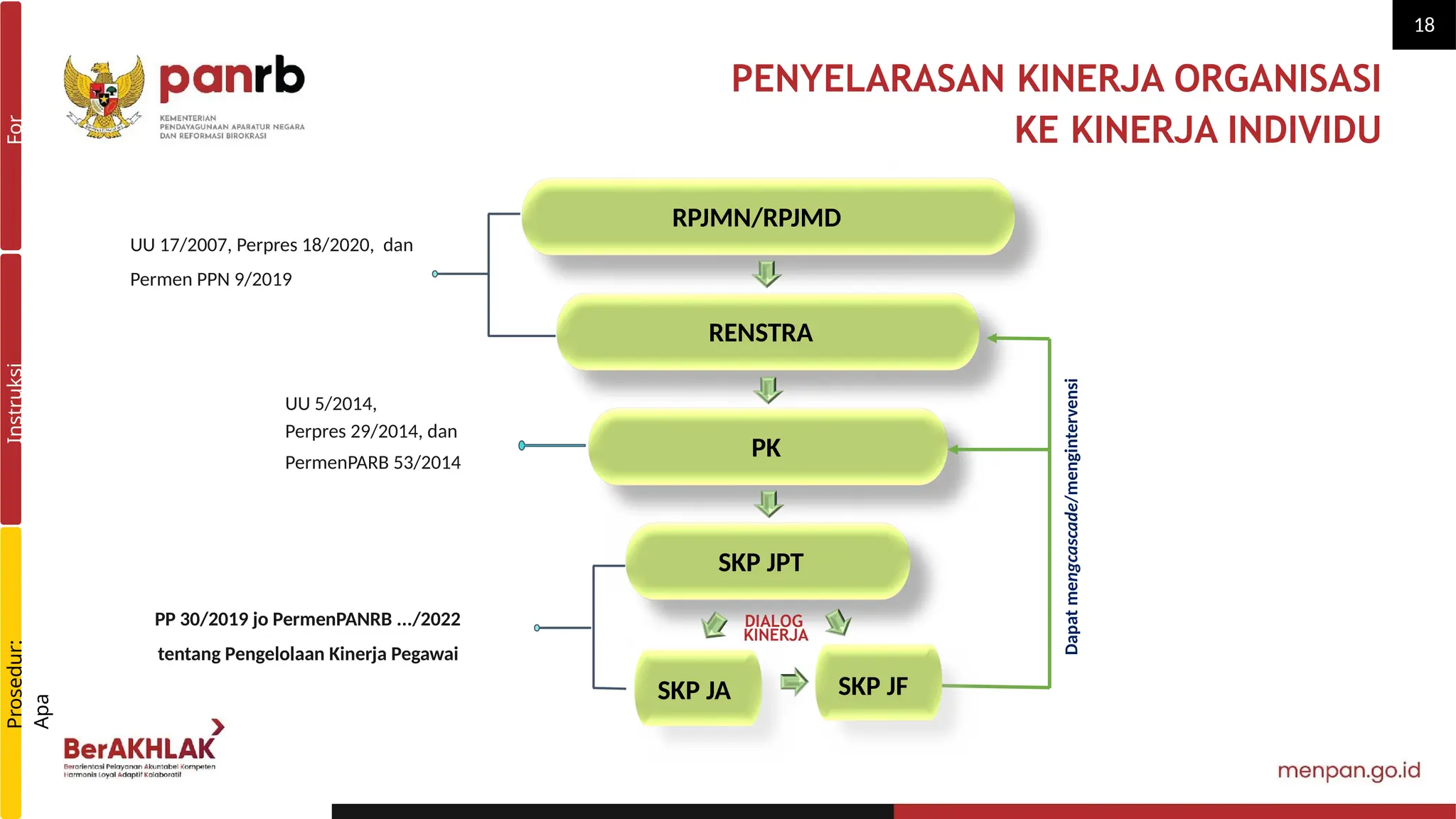 Materi SKP PermenPANRB No 6 Tahun 2022.pptx