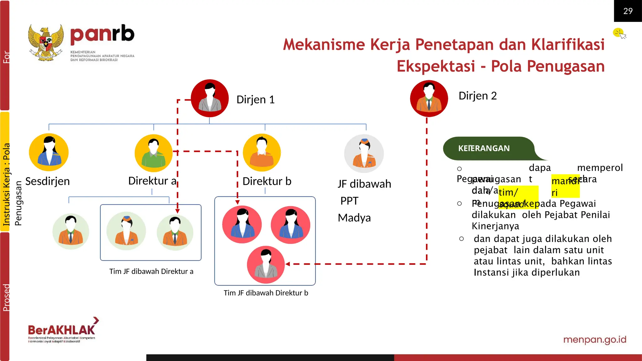 Materi SKP PermenPANRB No 6 Tahun 2022.pptx