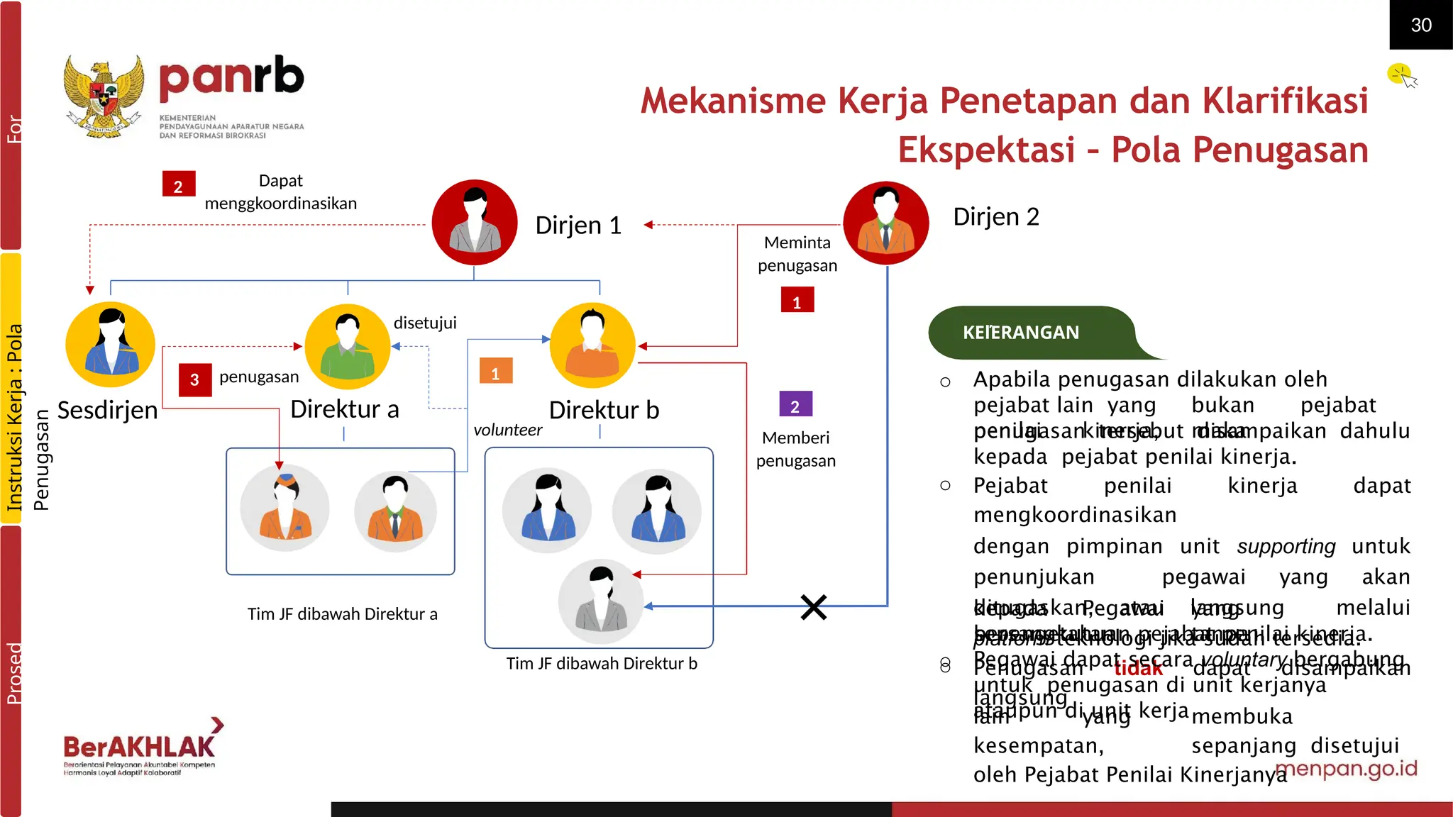 Materi SKP PermenPANRB No 6 Tahun 2022.pptx