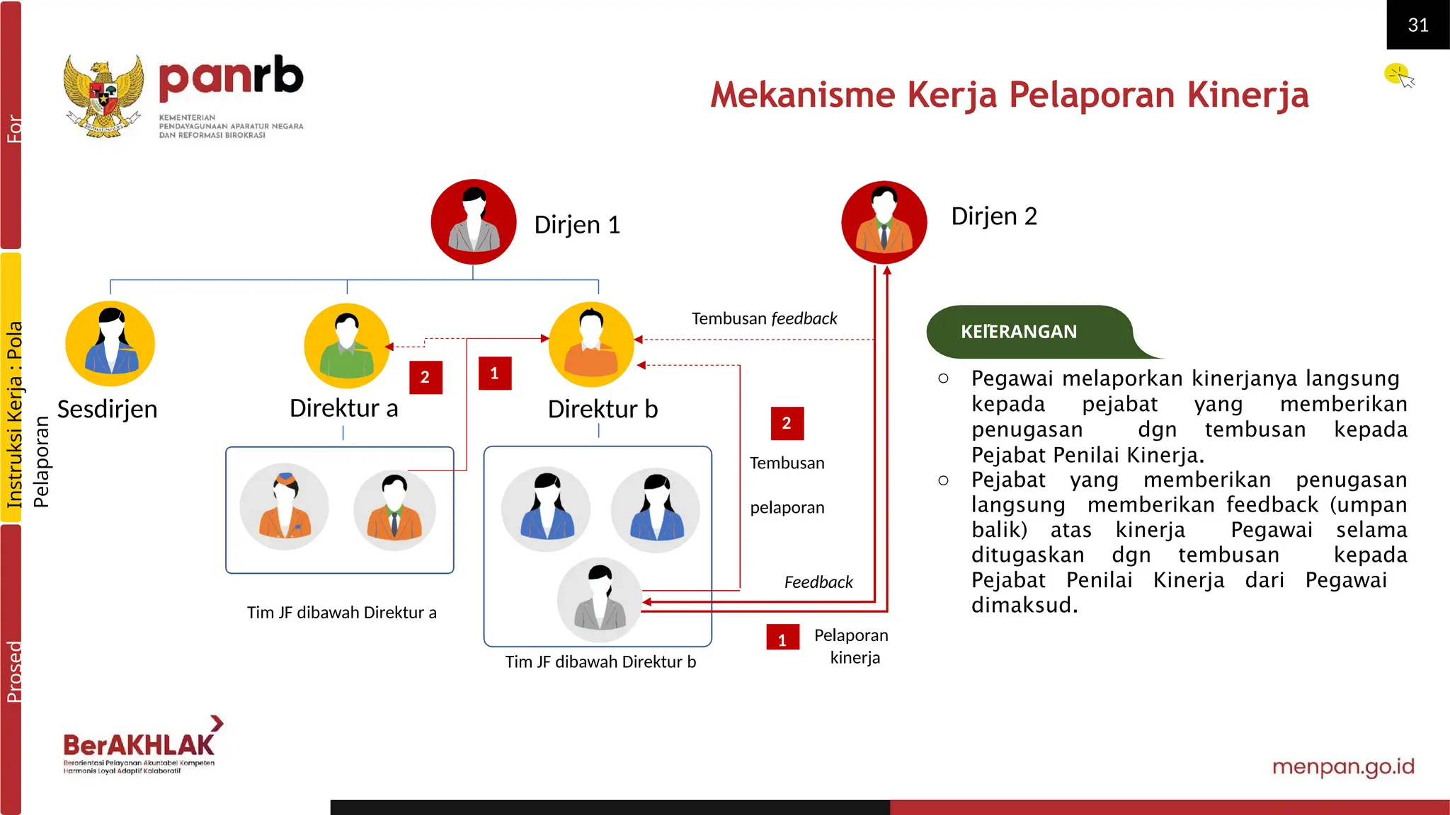 Materi SKP PermenPANRB No 6 Tahun 2022.pptx