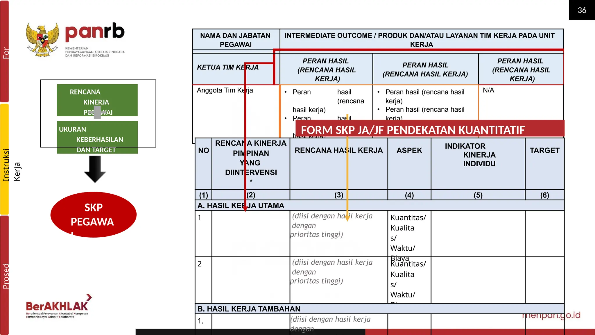 Materi SKP PermenPANRB No 6 Tahun 2022.pptx
