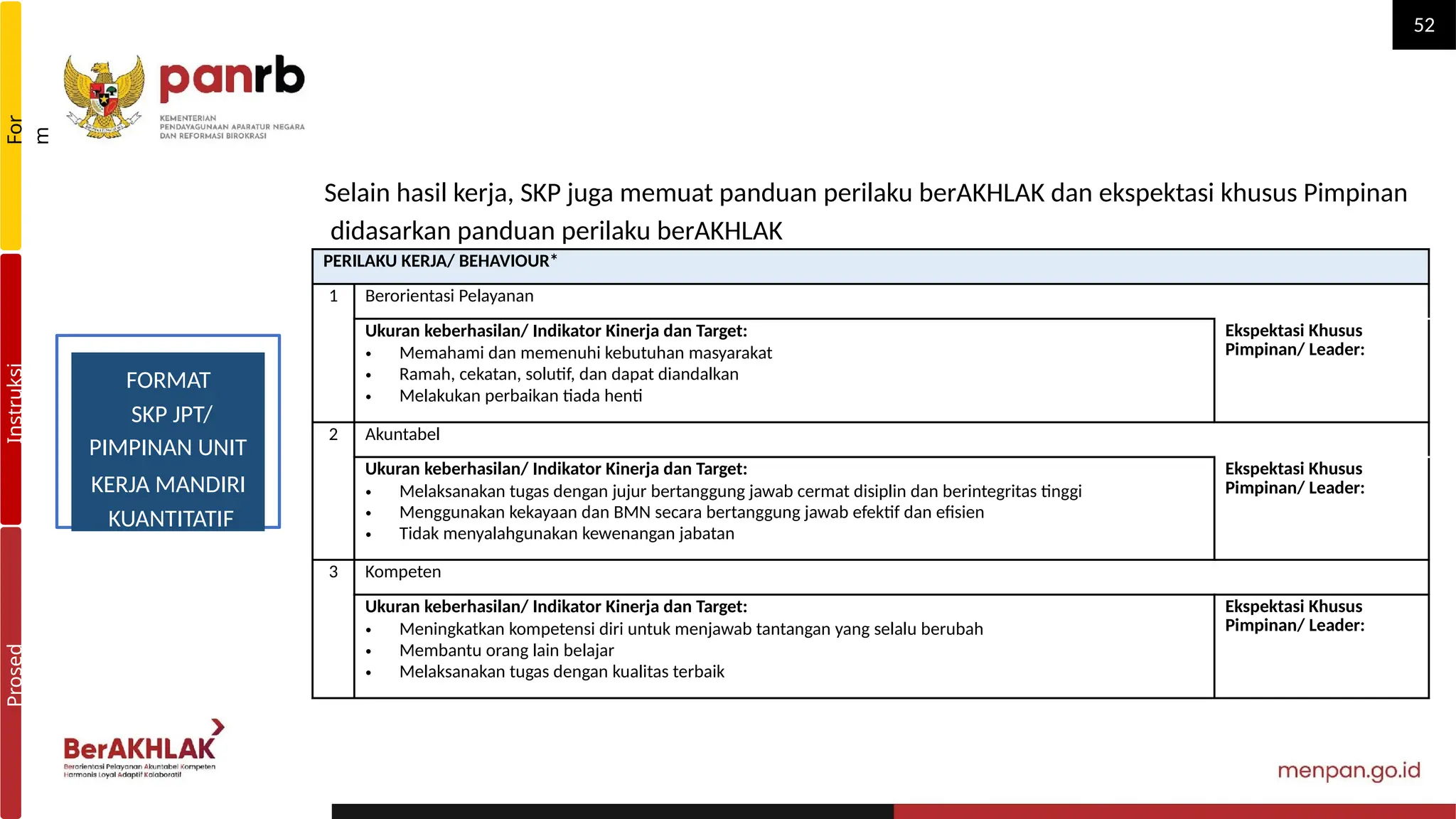 Materi SKP PermenPANRB No 6 Tahun 2022.pptx