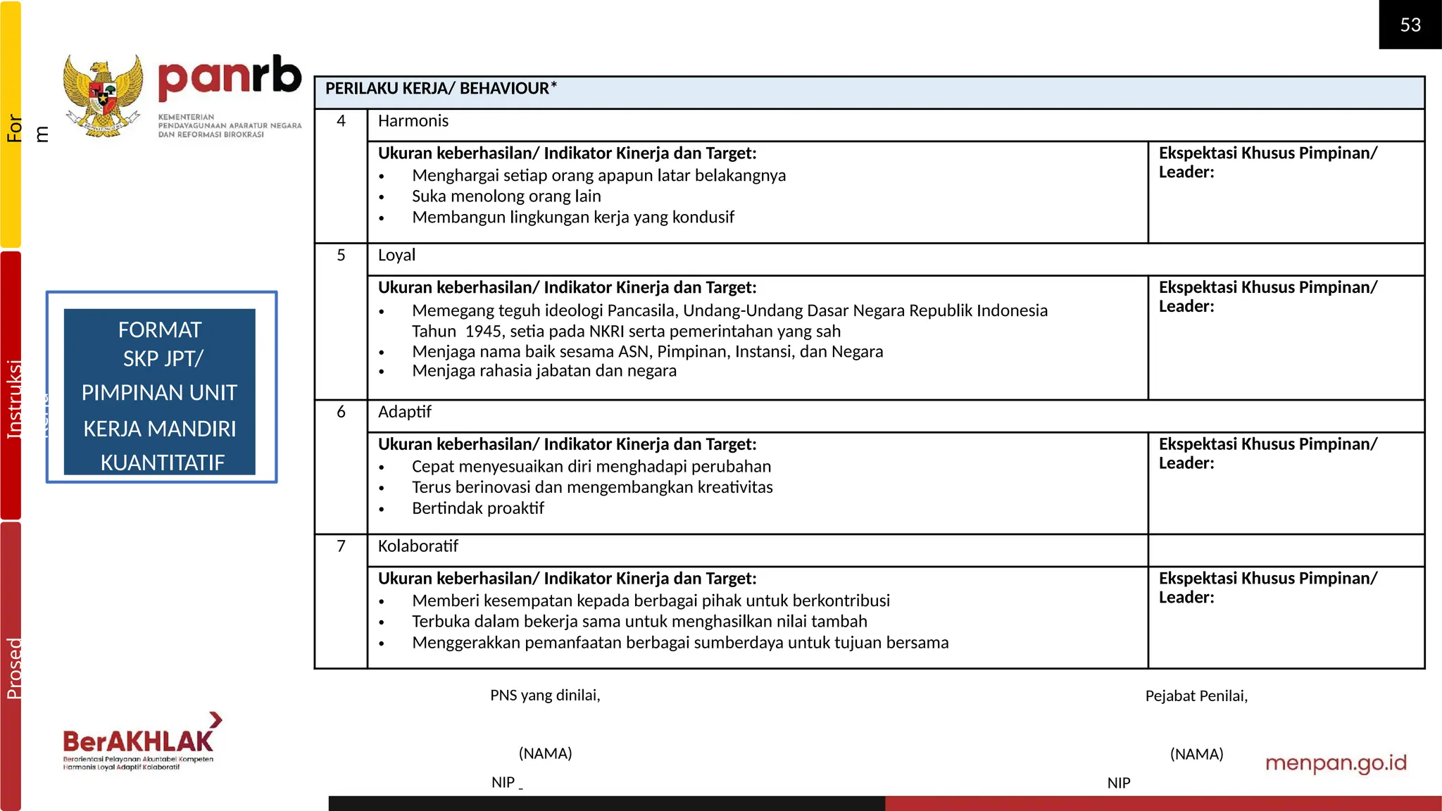 Materi SKP PermenPANRB No 6 Tahun 2022.pptx