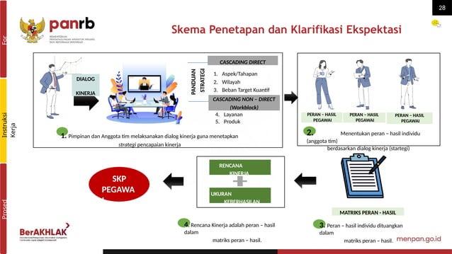 Materi SKP PermenPANRB No 6 Tahun 2022.pptx