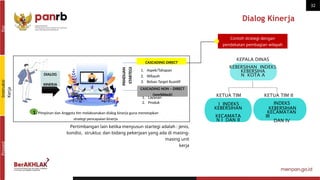 Materi SKP PermenPANRB No 6 Tahun 2022.pptx