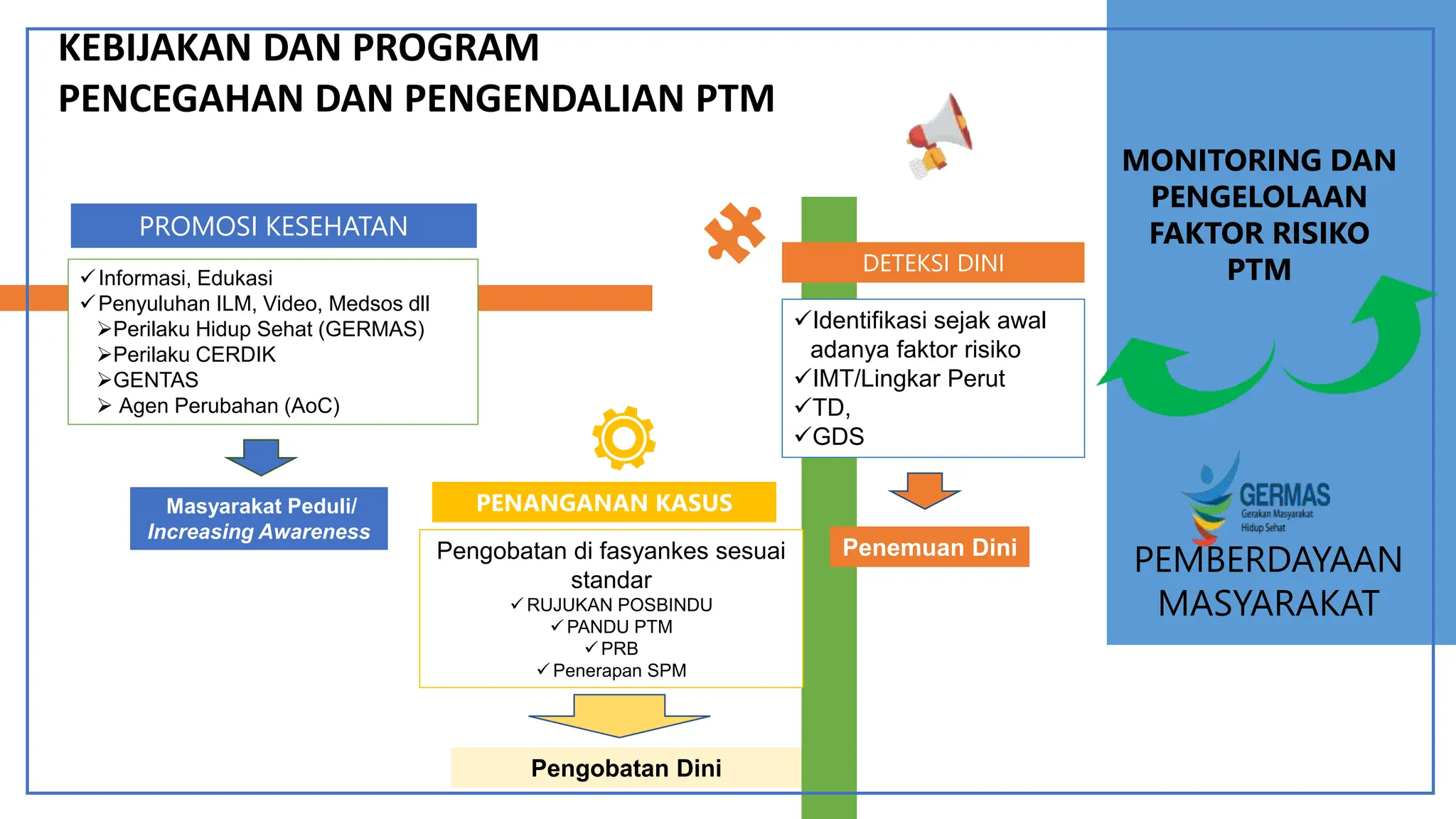 PENYULUHAN SKRINING KESEHATAN USIA PRODUKTIF | PPTX