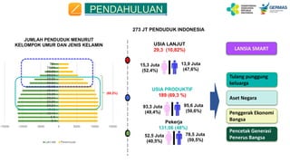 PENYULUHAN SKRINING KESEHATAN USIA PRODUKTIF | PPTX