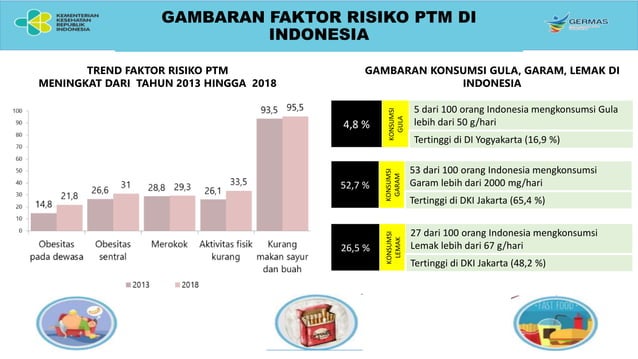 PENYULUHAN SKRINING KESEHATAN USIA PRODUKTIF | PPTX