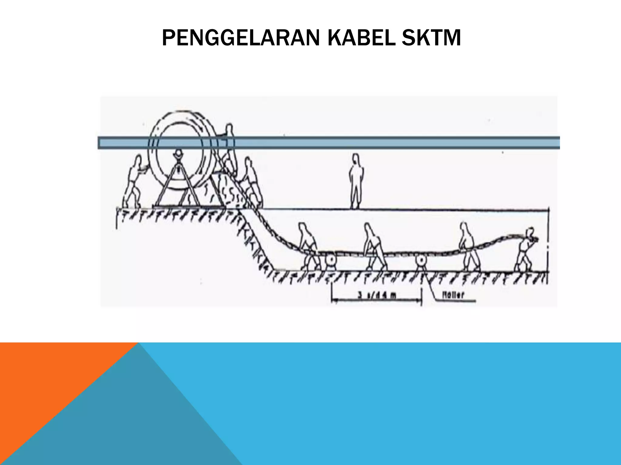 Prosedur Penyelenggaraan Konstruksi Saluran Kabel Tegangan Menengah | PPTX