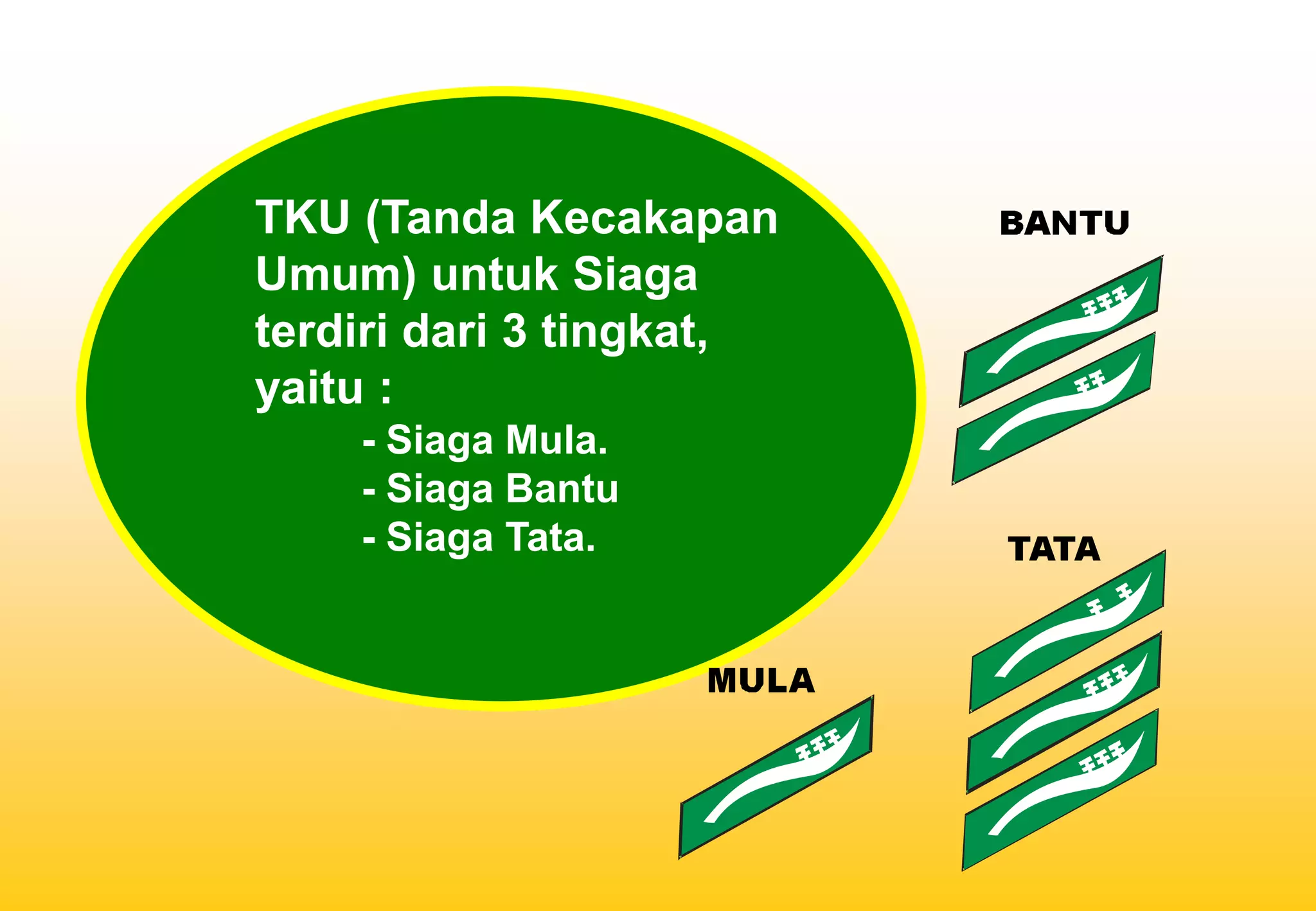 MATERI SKU SKK SPG.pptx