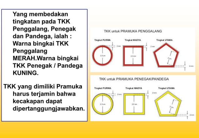 MATERI SKU SKK SPG.pptx