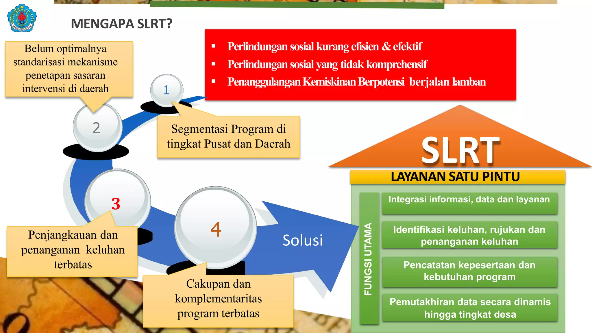 MATERI SLRT DAN PUSKESOS.pdf