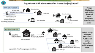 MATERI SLRT DAN PUSKESOS.pdf