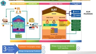 MATERI SLRT DAN PUSKESOS.pdf