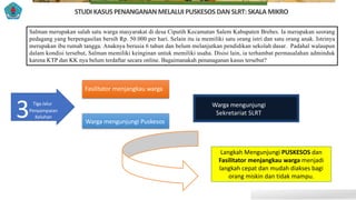 MATERI SLRT DAN PUSKESOS.pdf