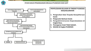 MATERI SLRT DAN PUSKESOS.pdf