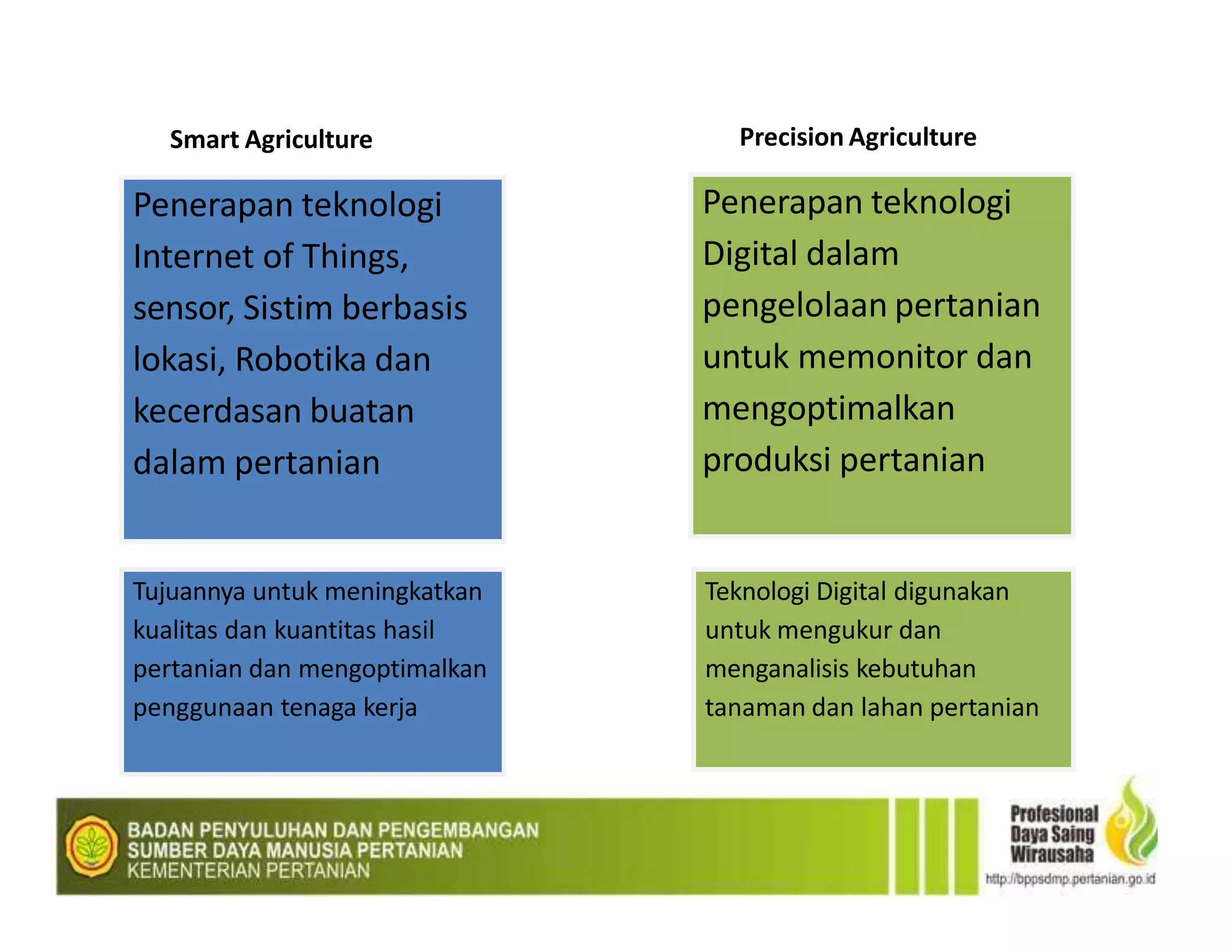 Materi Smart Farming 2022 TOT Ciawi Pengenalan Smart Farming.pptx