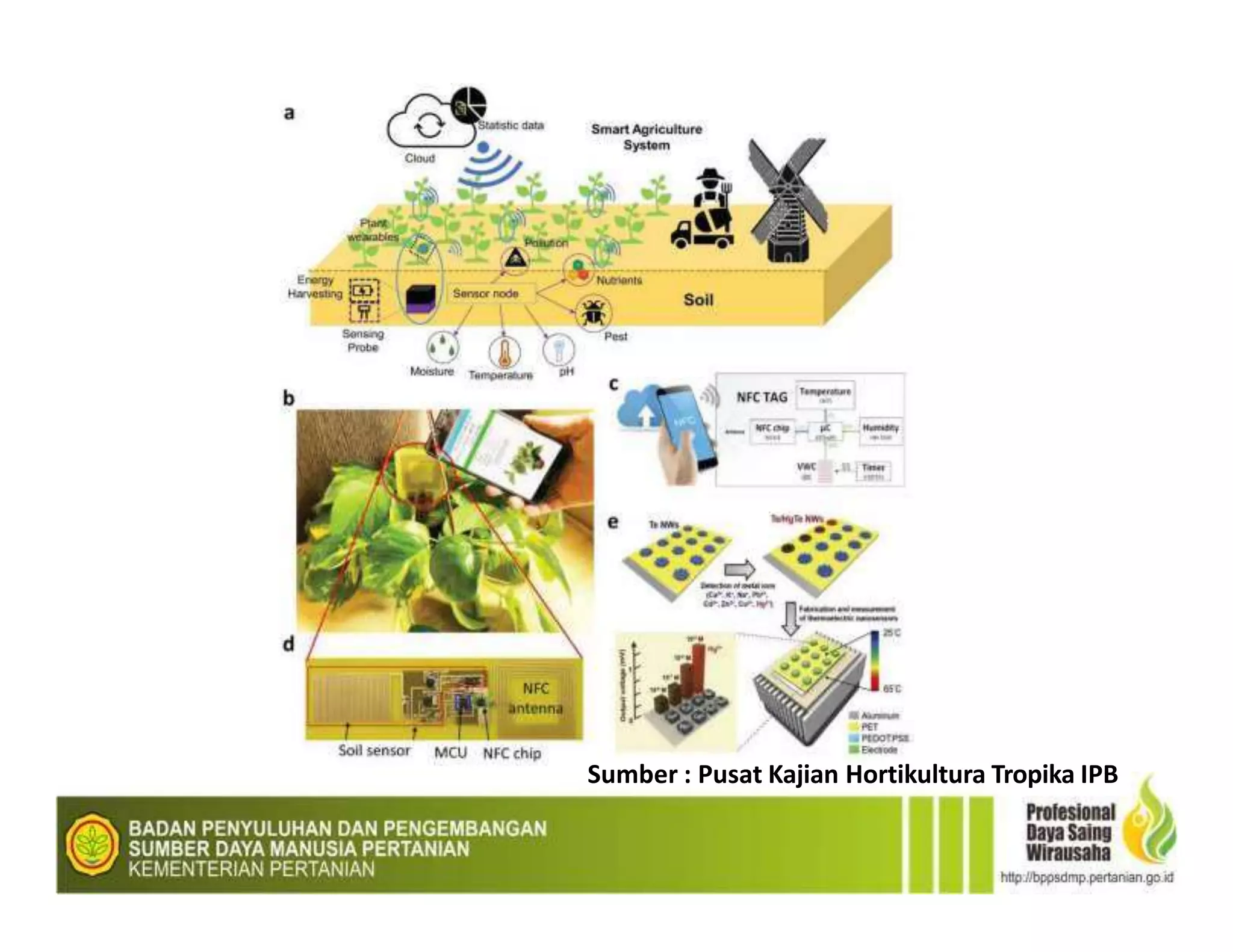 Materi Smart Farming 2022 TOT Ciawi Pengenalan Smart Farming.pptx