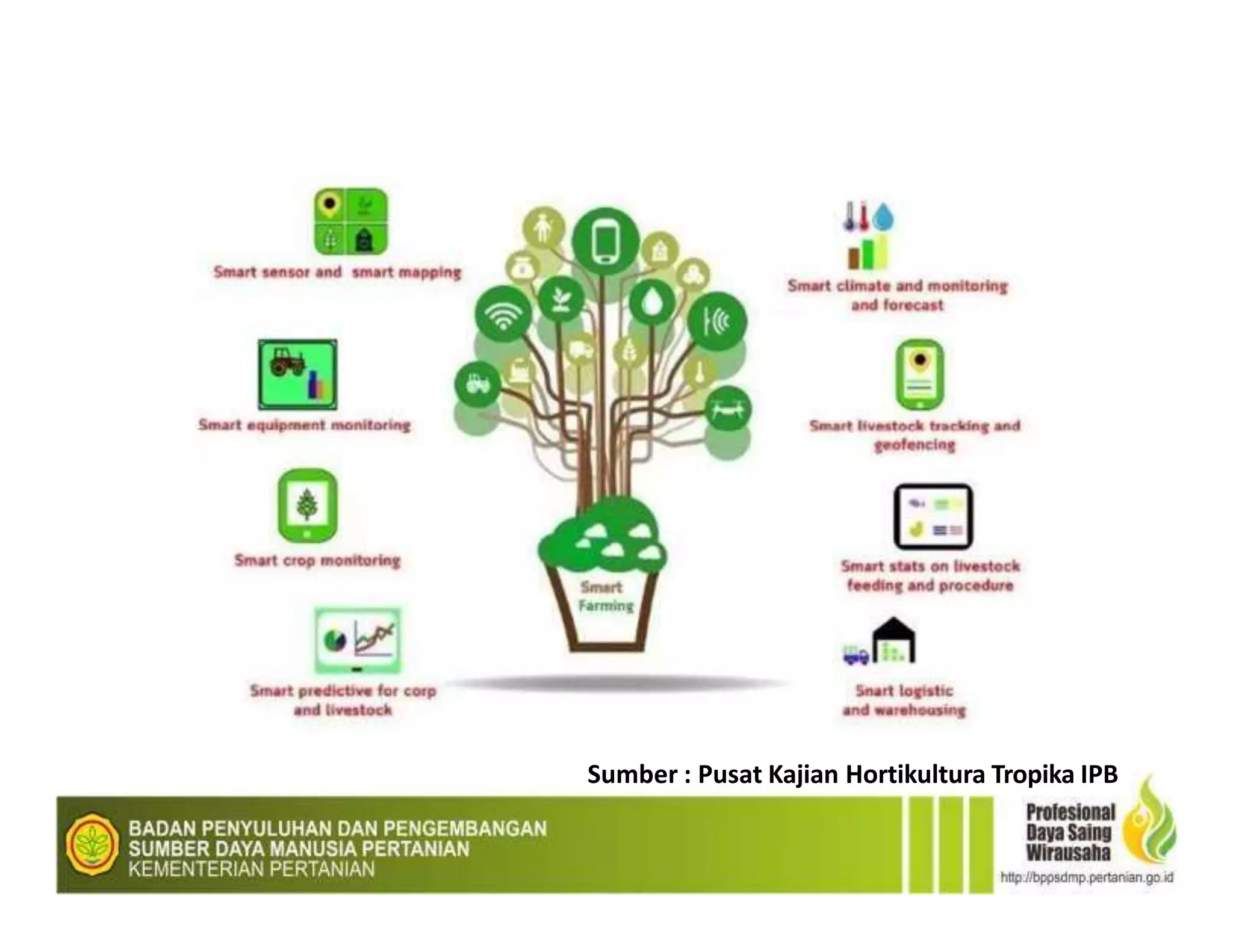 Materi Smart Farming 2022 TOT Ciawi Pengenalan Smart Farming.pptx