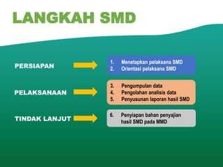 Materi SMD dan MMD.pptx