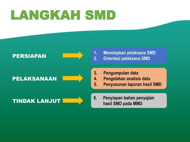 Materi SMD dan MMD.pptx
