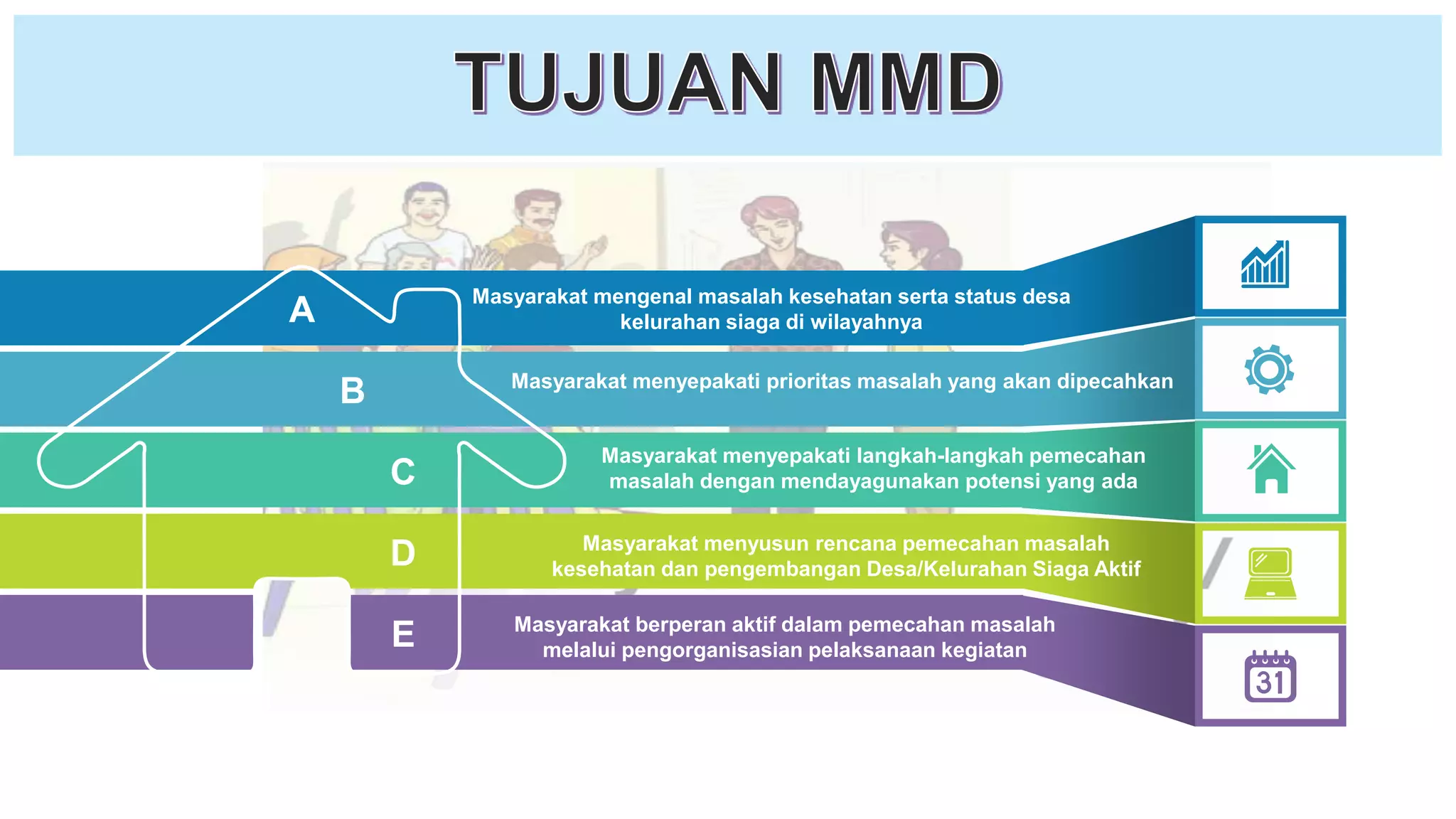 MATERI SMD DAN MMD | PPTX
