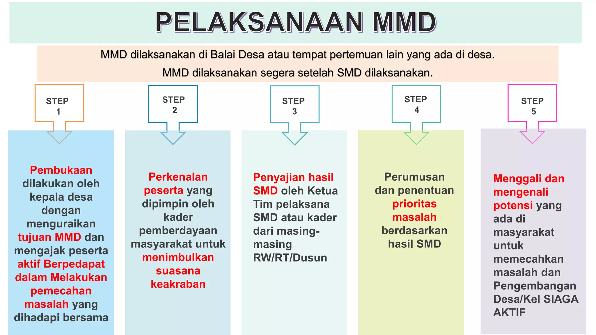 MATERI SMD DAN MMD | PPTX