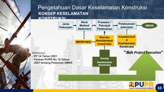 Materi Sistem Manajemen Keselamatan Konstruksi.pdf