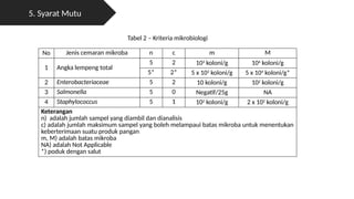Materi SNI 4305 Keripik Singkong 2018 00 | PPTX
