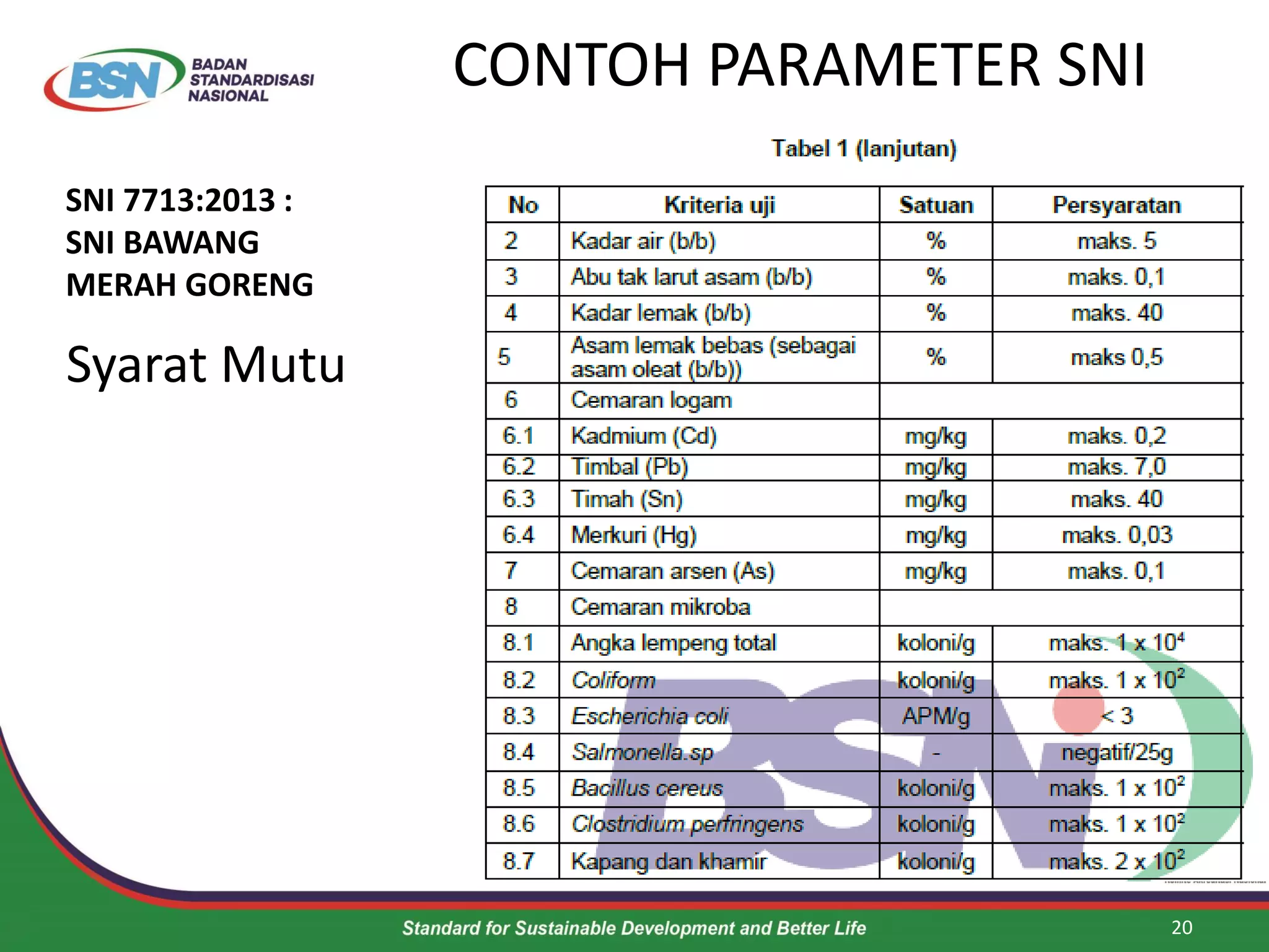 materi SNI dan CPPOB.pdf