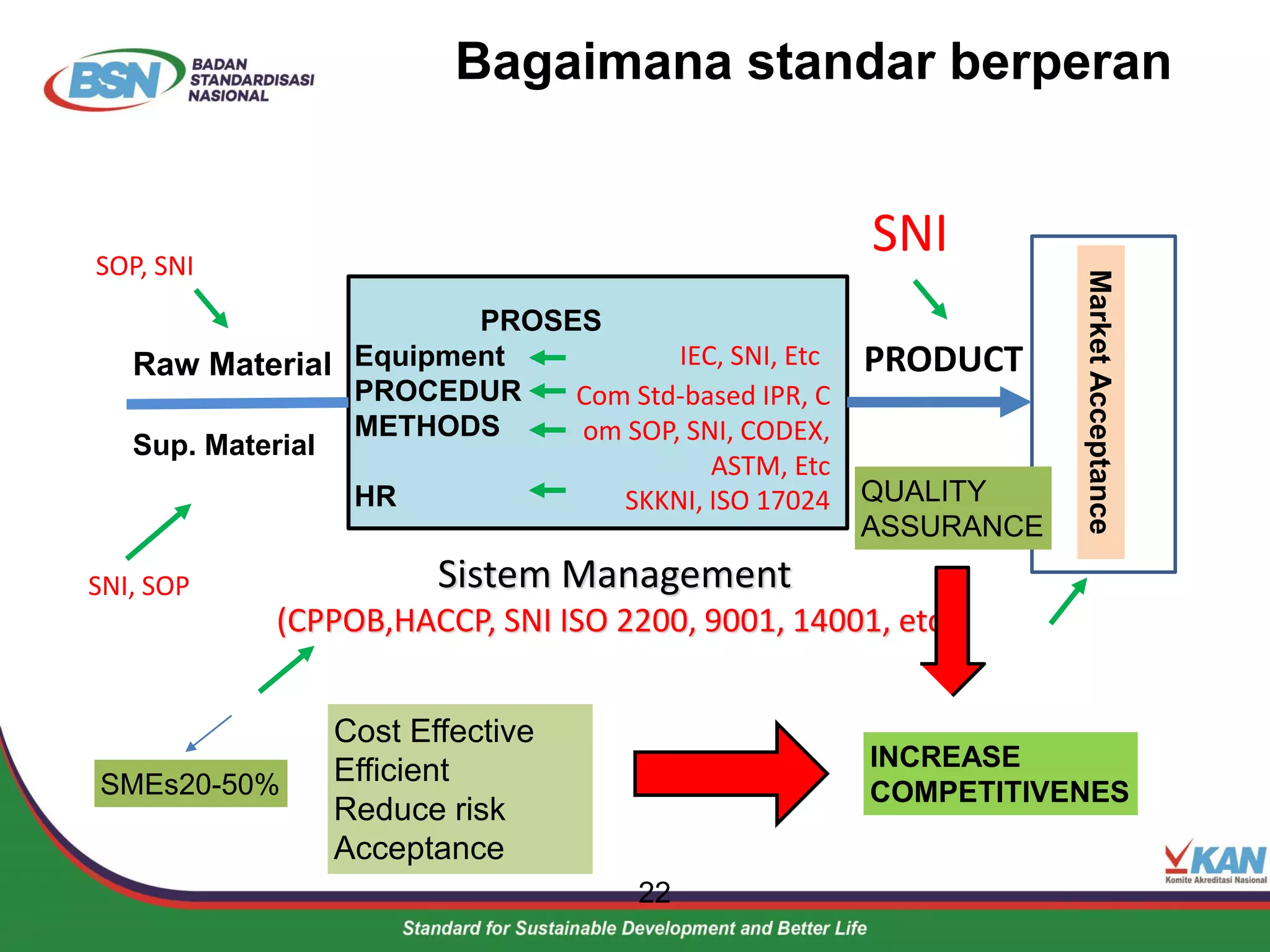 materi SNI dan CPPOB.pdf