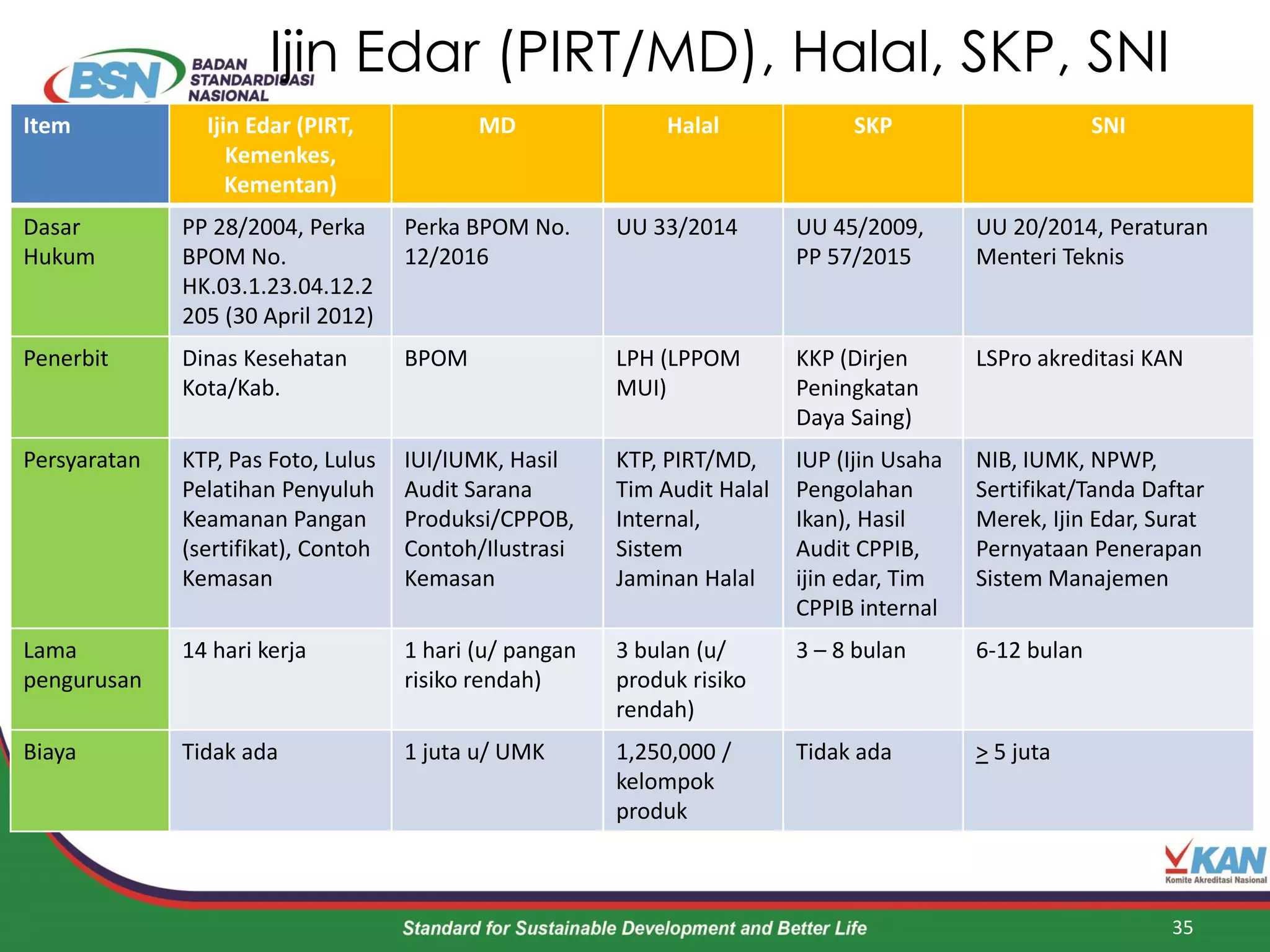 materi SNI dan CPPOB.pdf