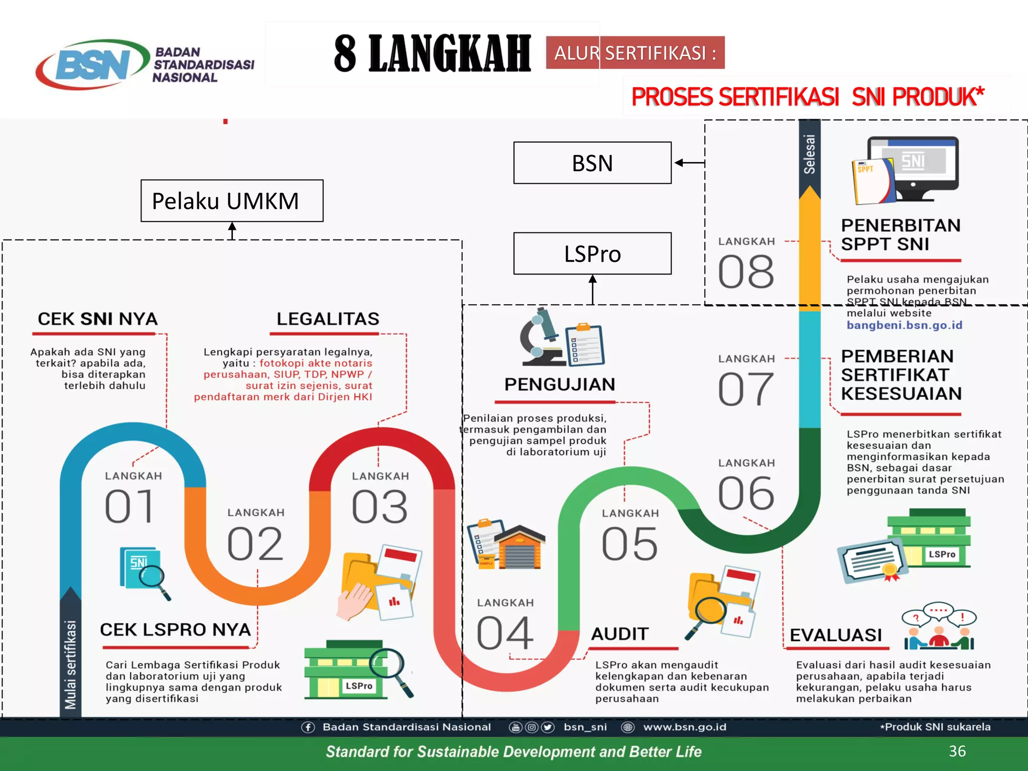 materi SNI dan CPPOB.pdf