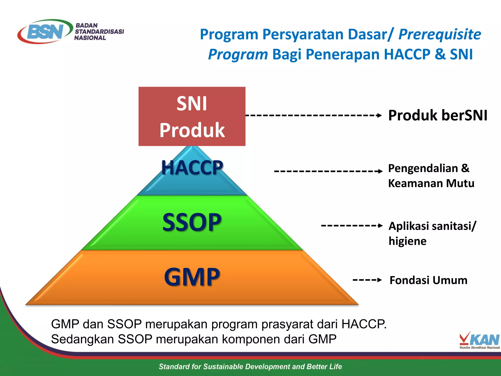 materi SNI dan CPPOB.pdf