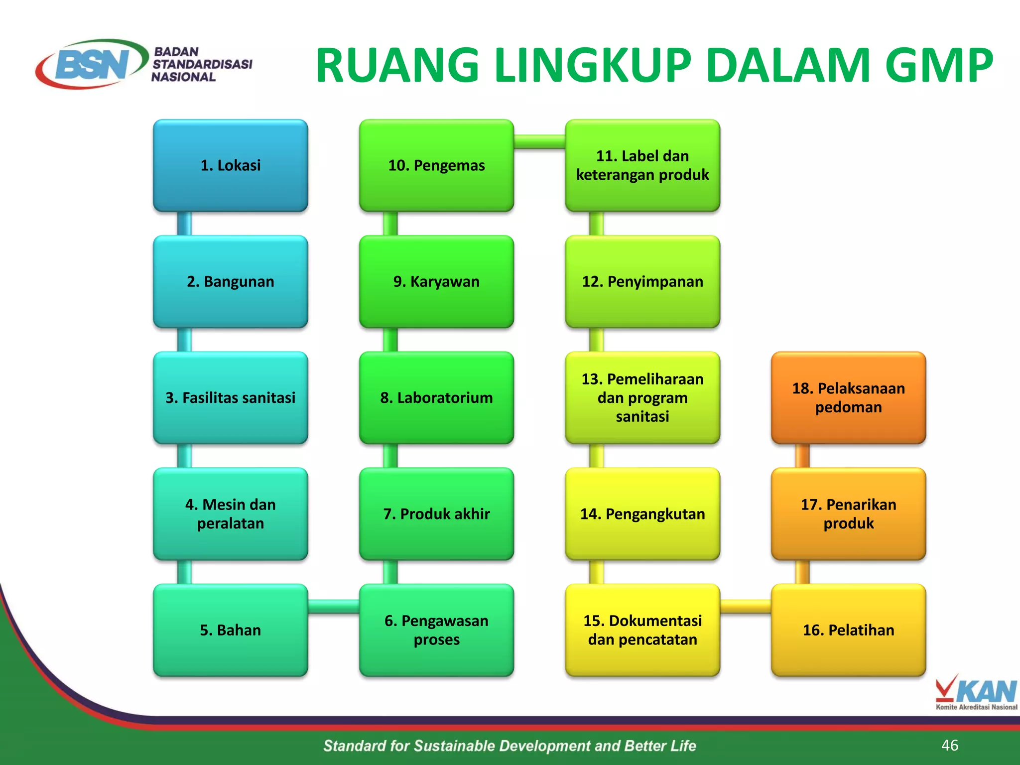 materi SNI dan CPPOB.pdf