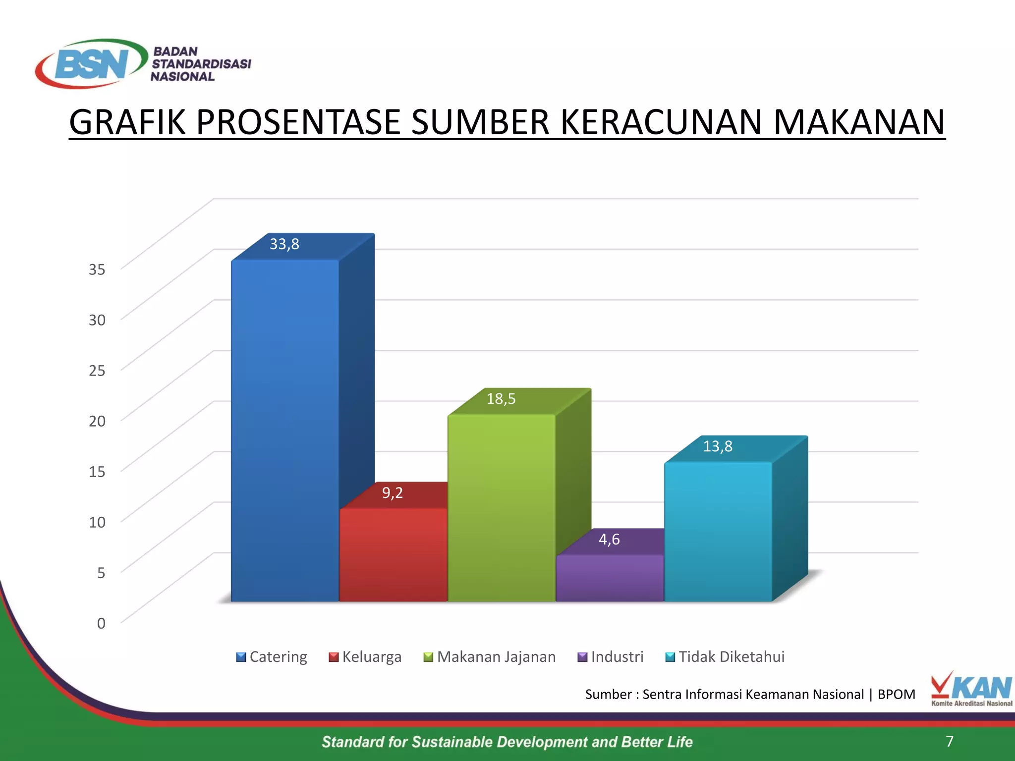 materi SNI dan CPPOB.pdf