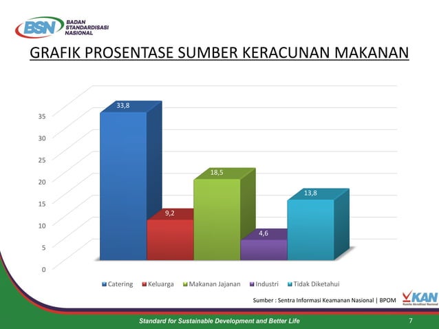materi SNI dan CPPOB.pdf