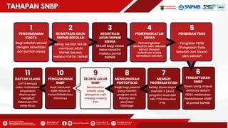 MATERI SNPMB 2024.pdf