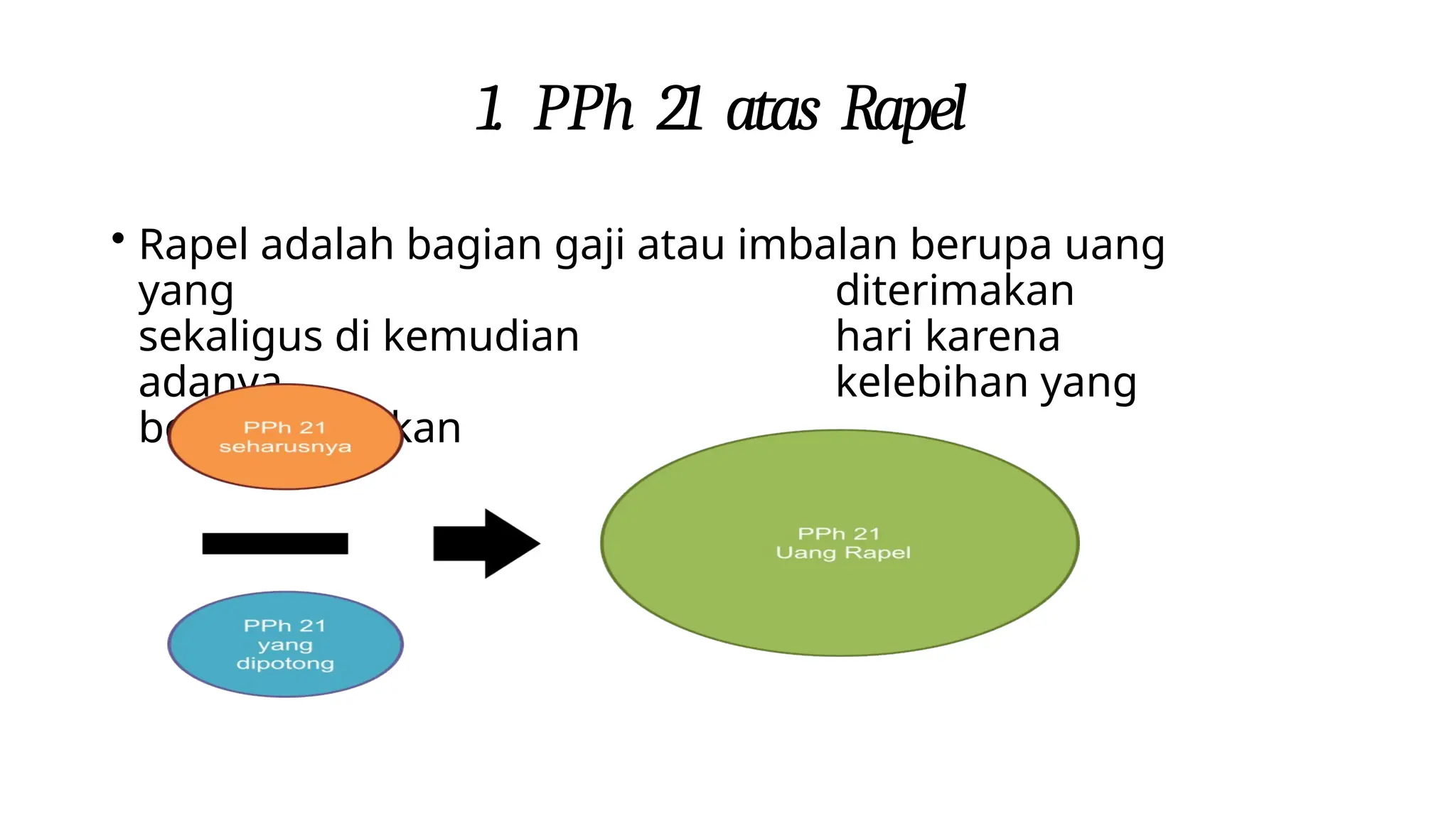 Materi Soal Pph 21 Potput.pptx_pph pasal 21 | PPTX