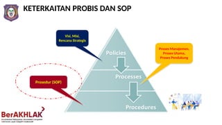 Materi SOP pemerintahan kecamatan dan pelayanan.pptx