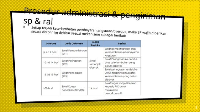MATERI SOP COLLECTION SMART MULTI FINANCE.pptx