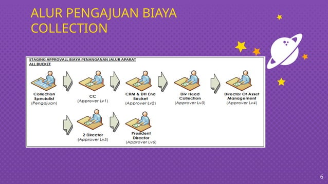 MATERI SOP COLLECTION SMART MULTI FINANCE.pptx