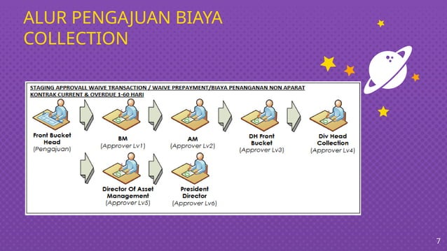 MATERI SOP COLLECTION SMART MULTI FINANCE.pptx